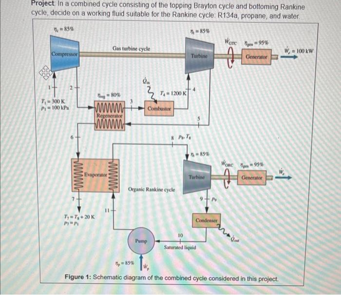 Solved Project In a combined cycle consisting of the topping | Chegg.com