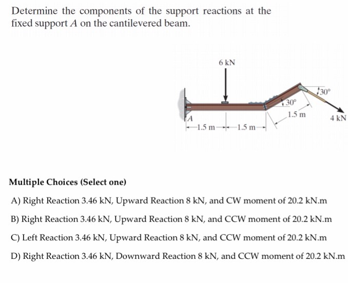 Solved Determine the components of the support reactions at | Chegg.com