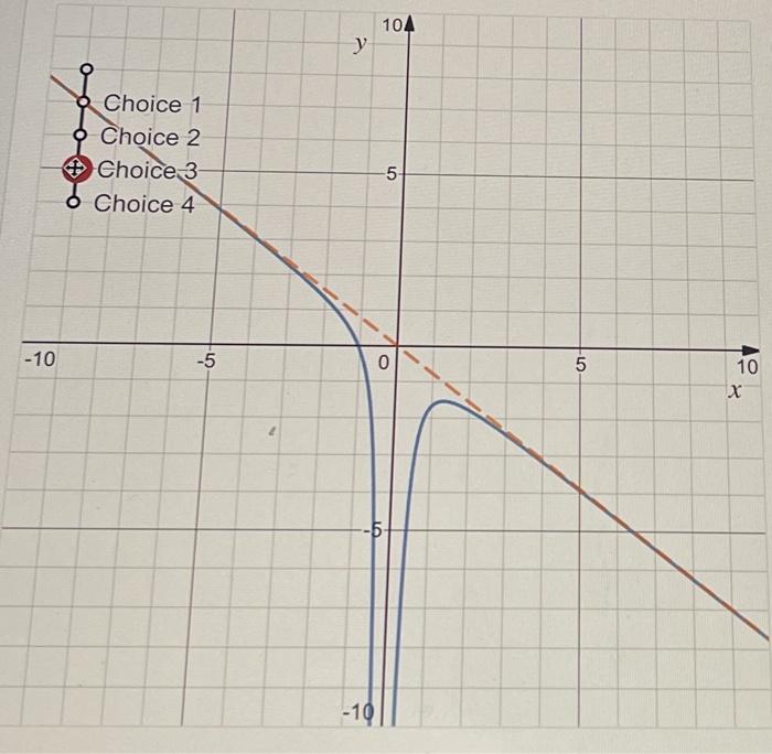 Solved QUESTION 22.1 POINT 7x3 Sketch a graph of the | Chegg.com