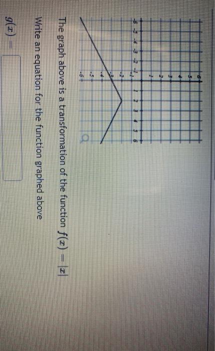 Solved Enlarged Graph [X] - . -53 4 - -6 The graph above | Chegg.com
