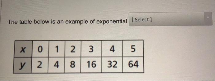 Solved The table below is an example of exponential (Select] | Chegg.com