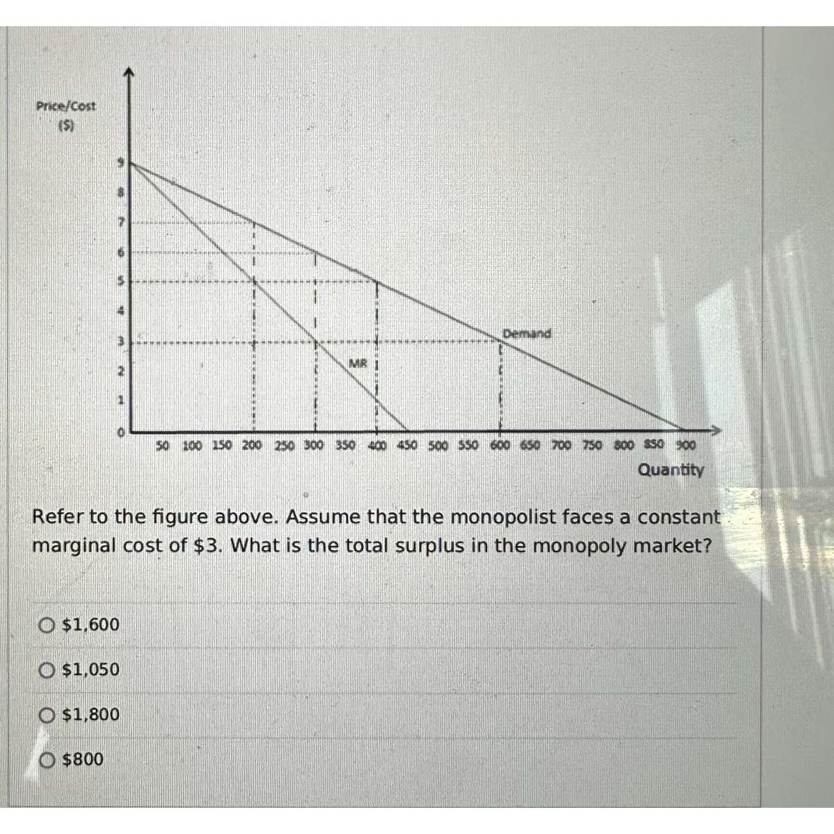 Solved Refer to the figure above. Assume that the monopolist | Chegg.com