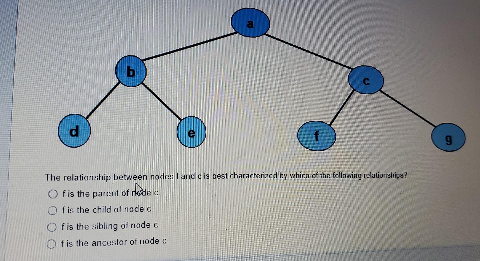 Solved The relationship between nodes f and c is best | Chegg.com