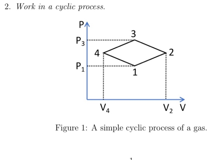 Solved 2. Work in a cyclic process. 2. V, V Figure 1: A | Chegg.com