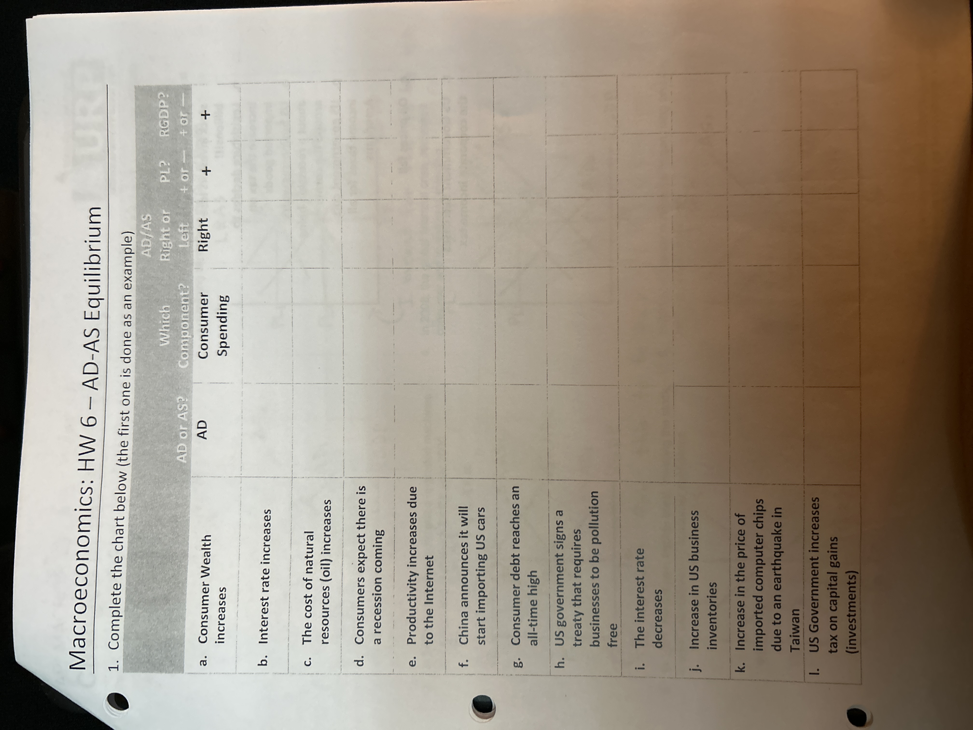 Solved Macroeconomics: HW 6-AD-AS EquilibriumComplete the | Chegg.com
