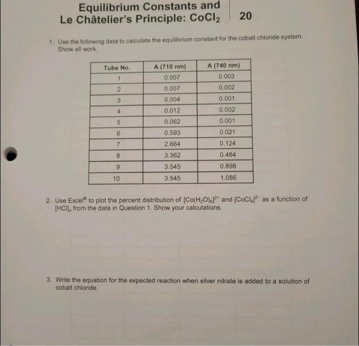 Equilibrium Constants and Le Châtelier's Principle: | Chegg.com