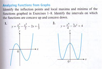 Solved Identify the inflection points and local maxima and | Chegg.com