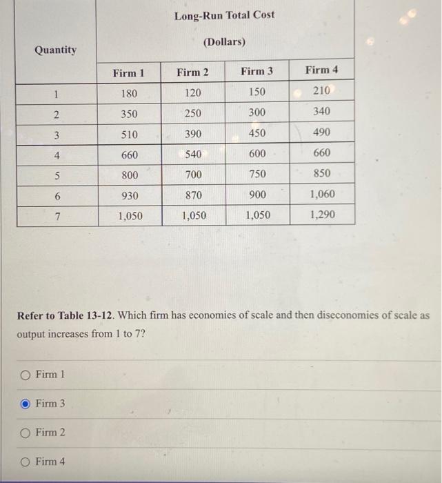 Solved not sure if this is correct, if not could someone | Chegg.com