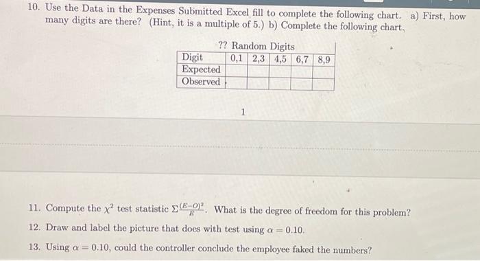10. Use the Data in the Expenses Submitted Excel fill | Chegg.com