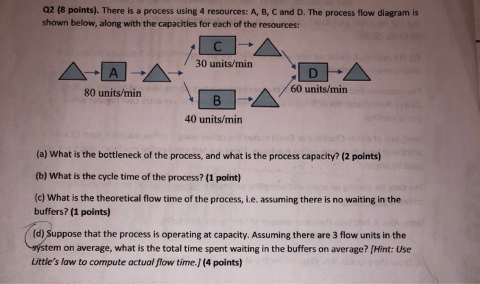Solved 02 (8 points). There is a process using 4 resources: | Chegg.com