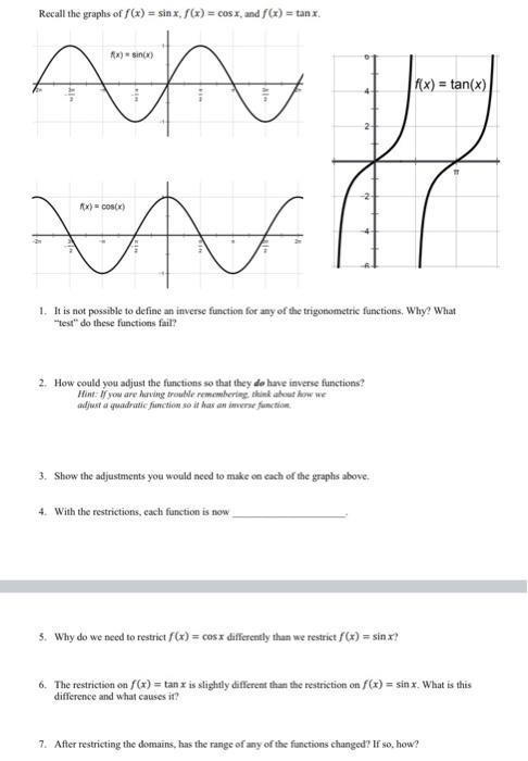 Solved Recall the graphs of f(x) = sinx. f(x) = cos x, and | Chegg.com