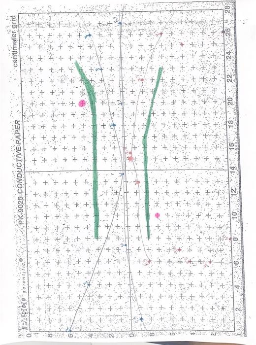 help with putting values into tables. here is | Chegg.com