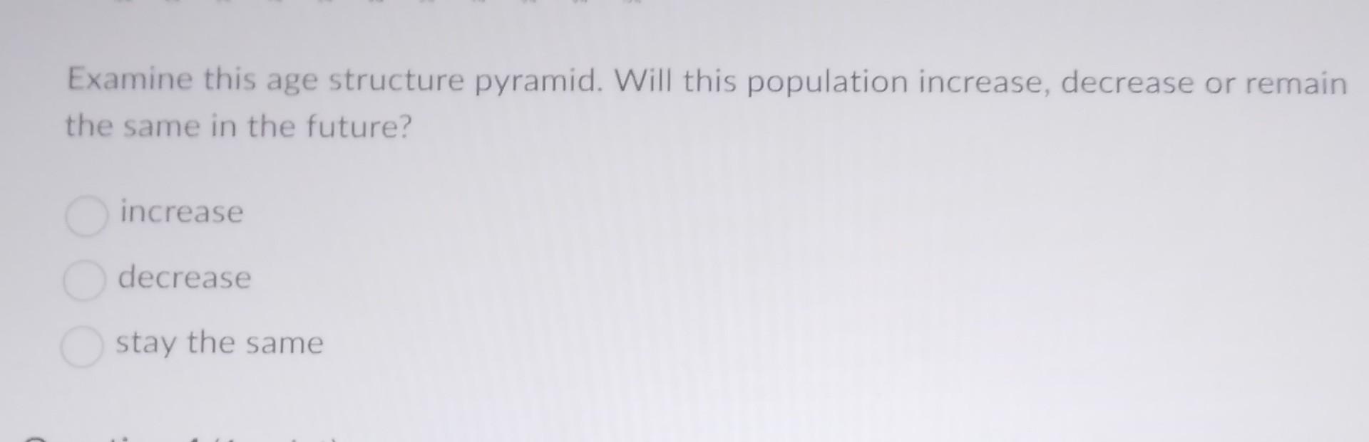 Solved Question 3 (1 point) Examine this age structure | Chegg.com
