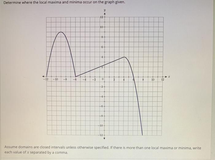 Solved Determine where the local maxima and minima occur on | Chegg.com