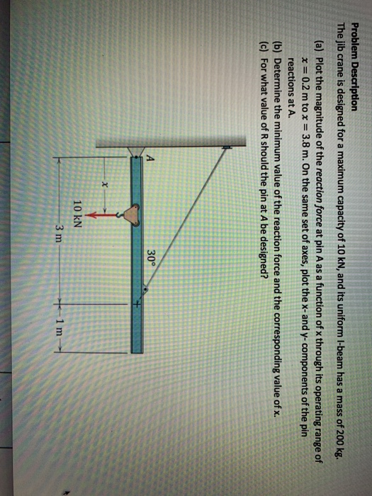 Solved Problem Description The jib crane is designed for a | Chegg.com