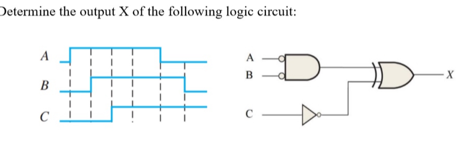 Solved Determine the output x ﻿of the following logic | Chegg.com