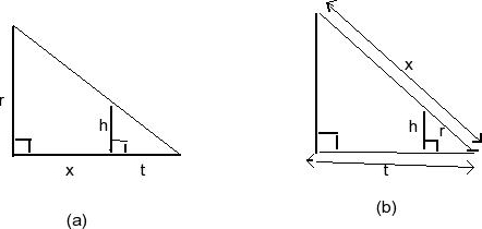 Solved Express x in terms of the other variables in | Chegg.com