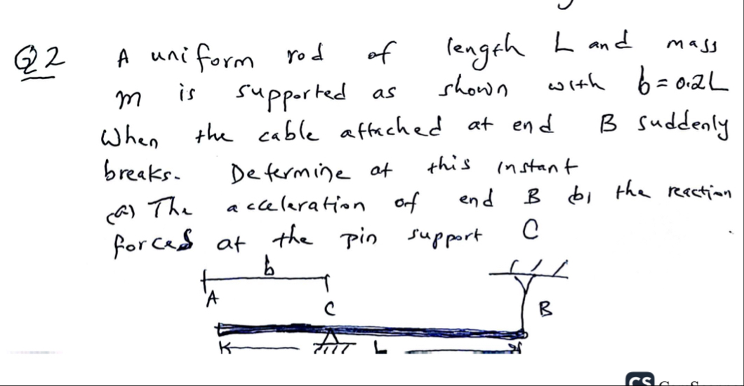 Solved Q2 ﻿A uniform rod of length L ﻿and mass m ﻿is | Chegg.com