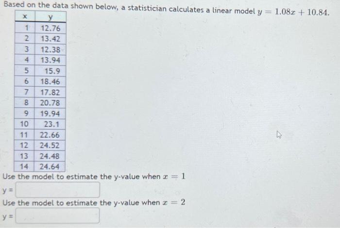 Solved Based on the data shown below, a statistician | Chegg.com