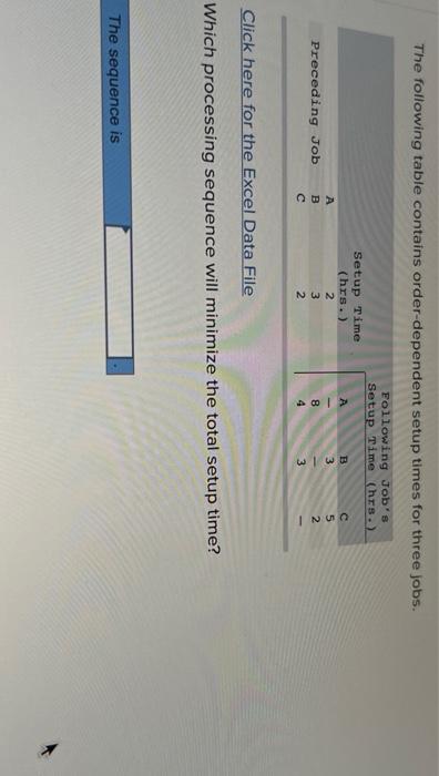 Solved The following table contains order-dependent setup | Chegg.com