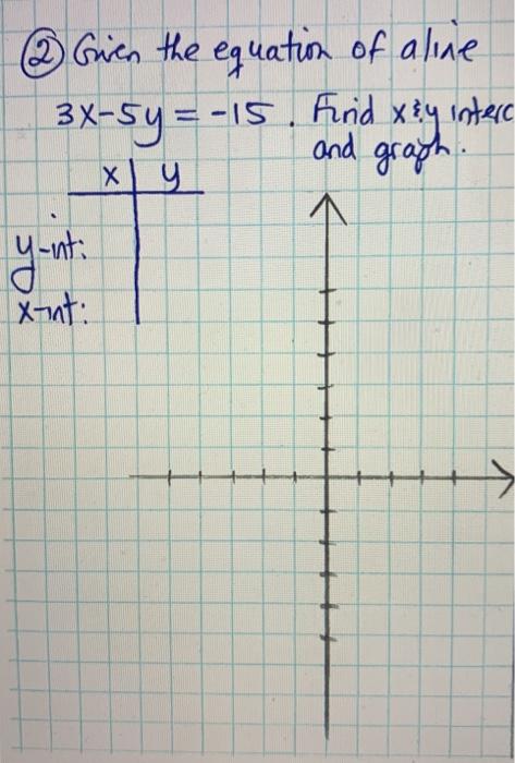 Solved @ Gien the equation of alue 3X-5y = -15 Ferid xlly | Chegg.com