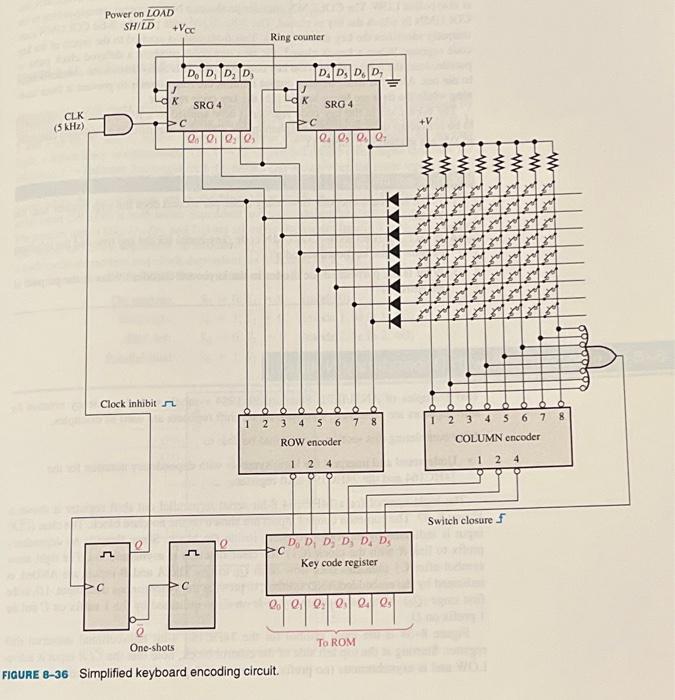 Solved what is the purpose of the Power-On LOAD input in the | Chegg.com