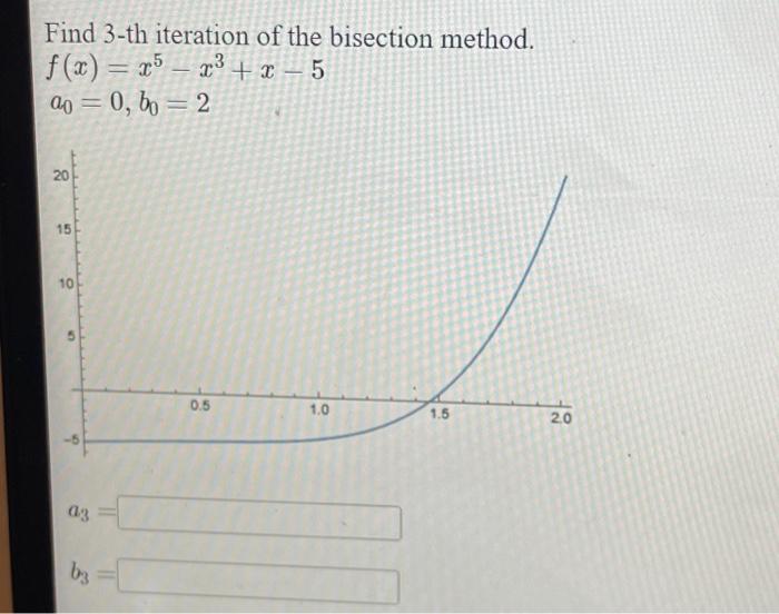Solved Let's consider f(x)=exp(x/2),x0=0,x=1, error =0.001. | Chegg.com