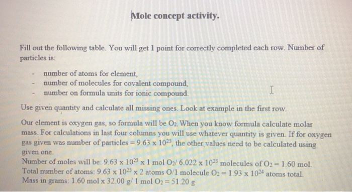 Solved Mole concept activity. Fill out the following table. | Chegg.com
