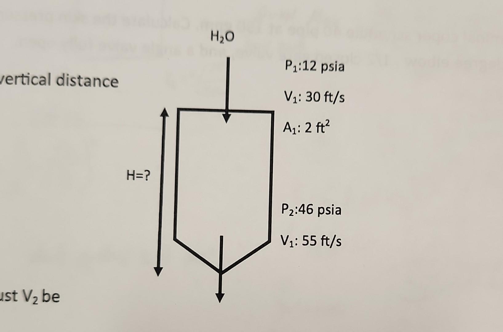 Solved Question 5 Determine the vertical distance Find A₂ If | Chegg.com