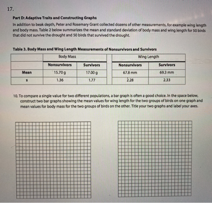 Solved 17. Part D: Adaptive Traits and Constructing Graphs | Chegg.com