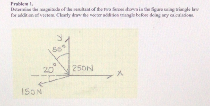 Solved Problem 1. Determine the magnitude of the resultant | Chegg.com