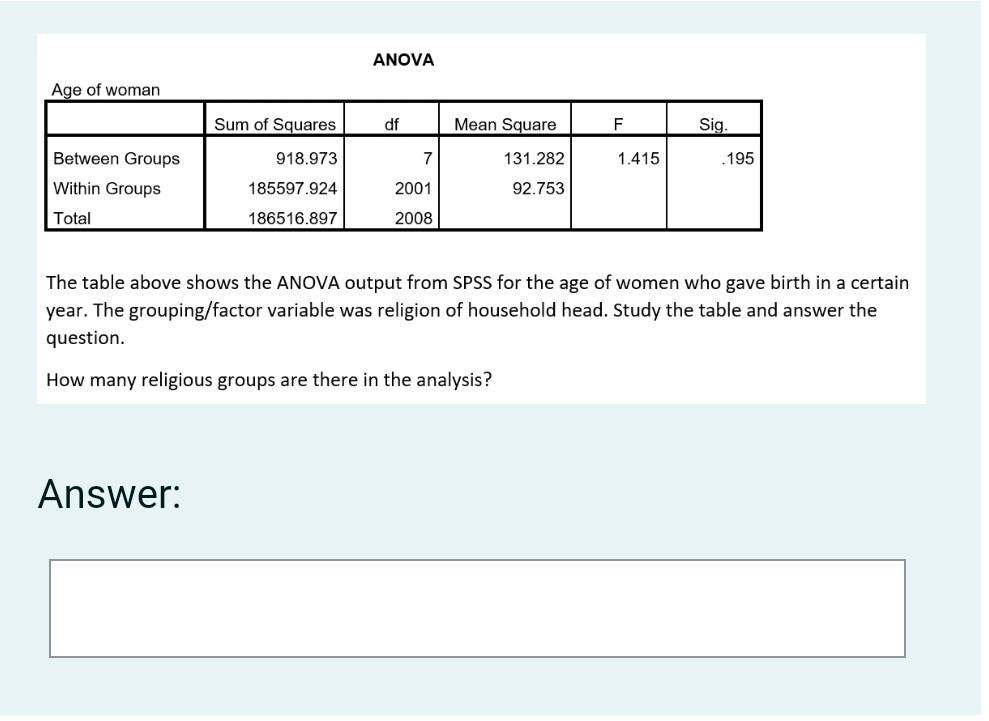 Solved ANOVA The table above shows the ANOVA output from | Chegg.com
