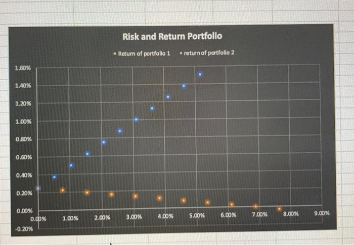 Solved Based on the graph, explain how we can see the | Chegg.com