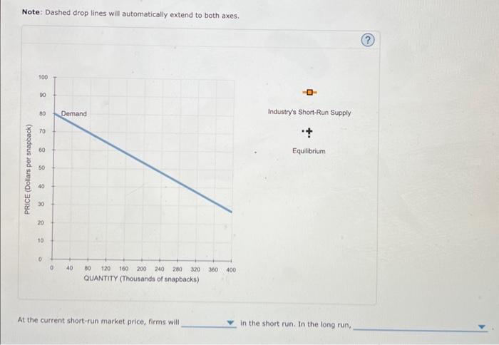 Solved Drop down options:1. Shut down/ produce.2. Firms will | Chegg.com