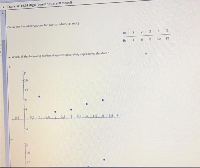 Solved uns Exercise 14.01 Algo (Least Square Method) Given | Chegg.com