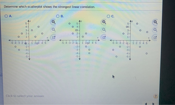 Solved Determine which scatterplot shows the strongest | Chegg.com