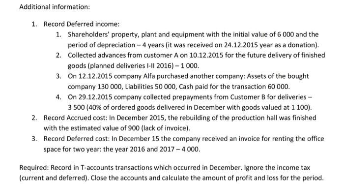 Additional information: 1. Record Deferred income: 1. | Chegg.com