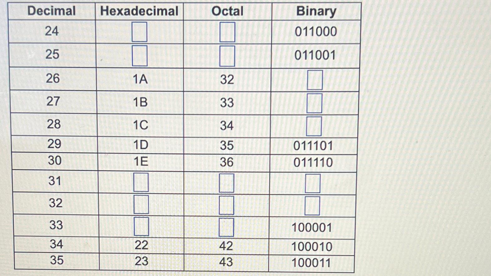 \table[[Decimal,Hexadecimal,Octal,Binary],[24, , ,011 | Chegg.com