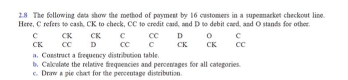 Solved 2.8 The following data show the method of payment by | Chegg.com