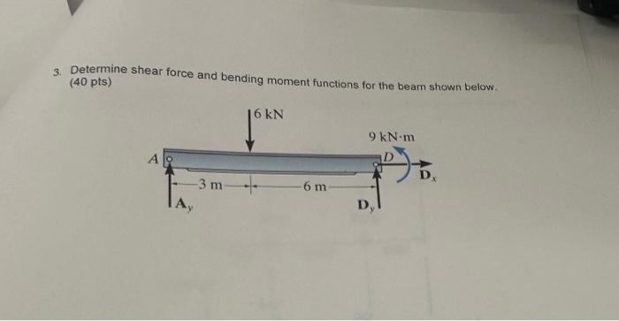 Solved 3. Determine shear force and bending moment functions | Chegg.com