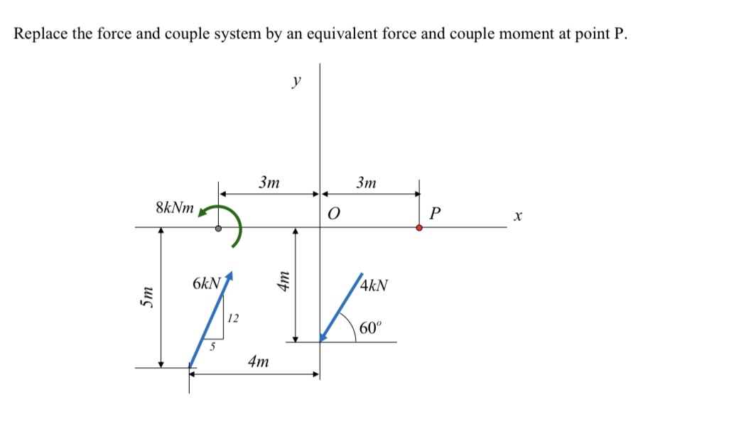 Solved Replace the force and couple system by an equivalent | Chegg.com