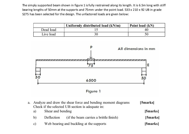 Solved The simply supported beam shown in figure 1 is fully | Chegg.com