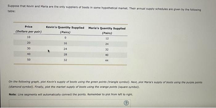 Solved Suppose that Kevin and Maria are the only suppliers | Chegg.com
