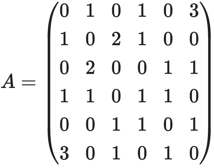 Solved Consider the graph whose adjacency matrix is (see | Chegg.com