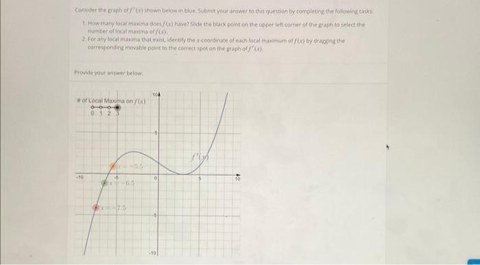Solved Consider the graph of/ (0 shown below in blue, Submit | Chegg.com