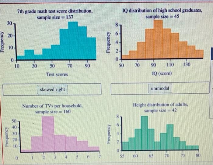 Solved classify each histogram using the appropriate | Chegg.com