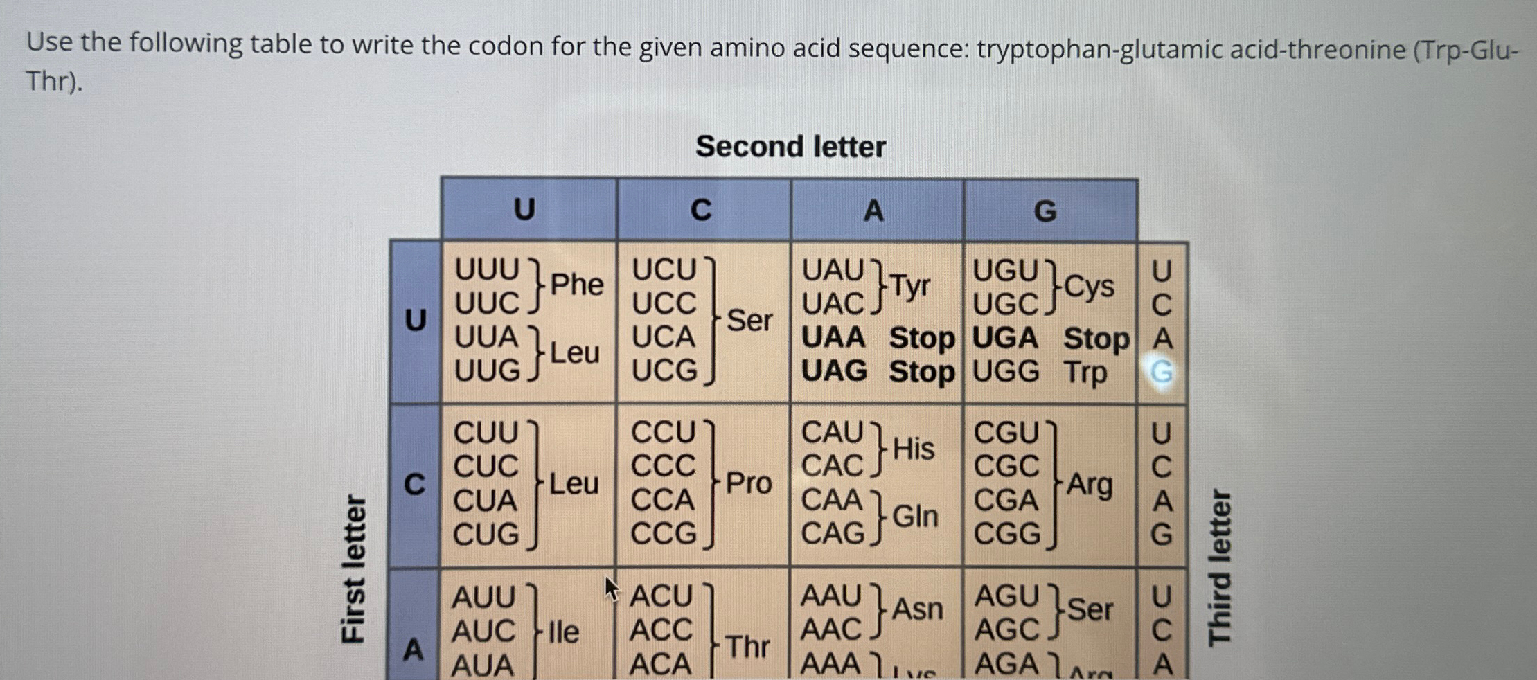 Solved Use the following table to write the codon for the | Chegg.com