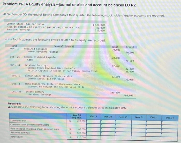 Solved Problem 11-3A Equity analysls-Journal entrles and | Chegg.com
