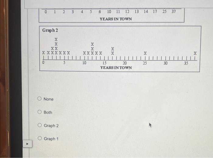 Solved Which dotplot is a better representation of the data | Chegg.com