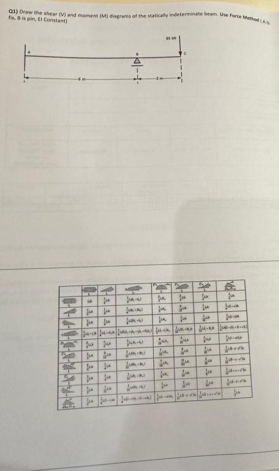 Solved Q1) ﻿Draw the shear (V) ﻿and moment (M) ﻿diagrams of | Chegg.com